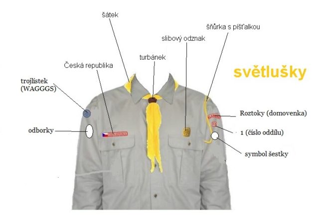 Nováček – Vítejte na stránkách benjamínků, světlušek a skautek